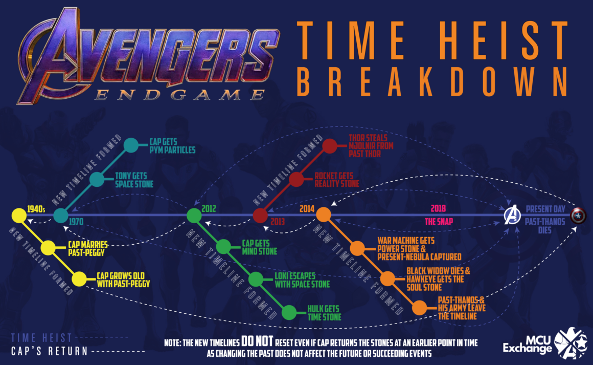 The Road Map to 'Avengers: The Kang Dynasty' - Murphy's Multiverse